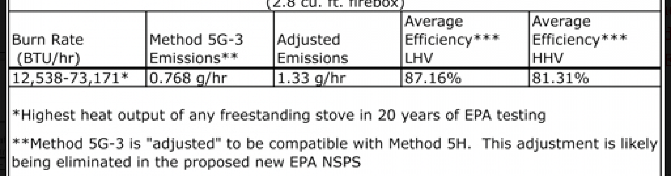 Below are EPA test report numbers for the Progress Hybrid Wood Stove.