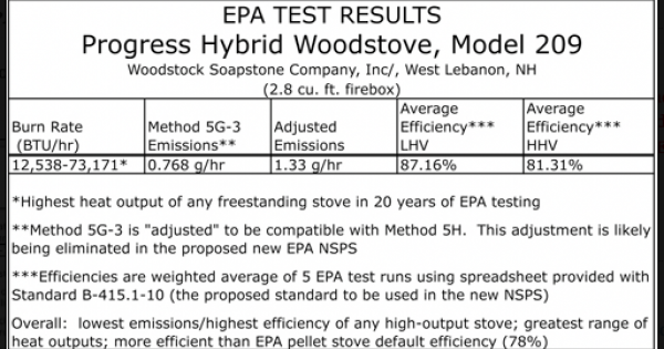 Progress-EPA-Numbers-600x315w.png